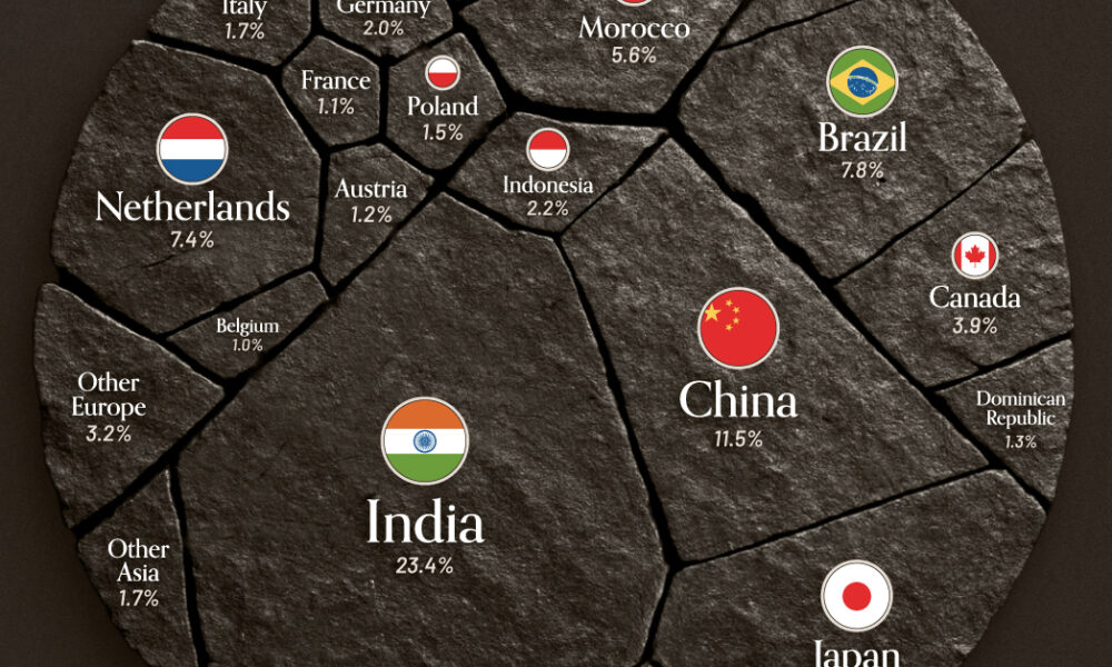 Visualizing Gold Production by Country in 2024 - Elements by Visual Capitalist