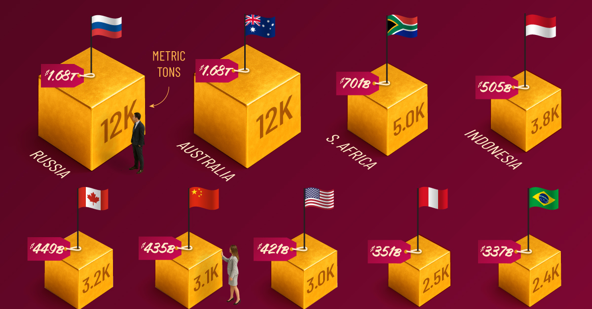 Ranked: Unmined Gold Reserves by Country (2025) - Elements by Visual Capitalist