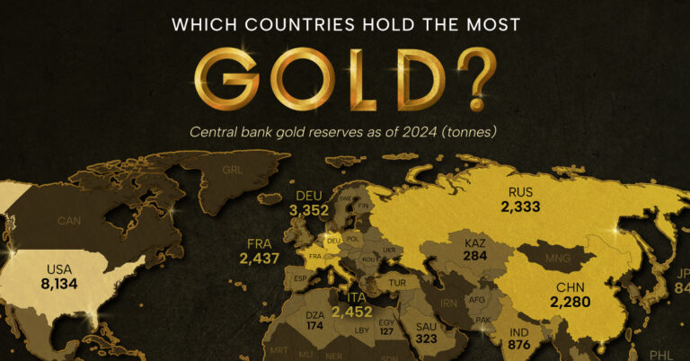 Ranked: Unmined Gold Reserves by Country (2025) - Elements by Visual Capitalist