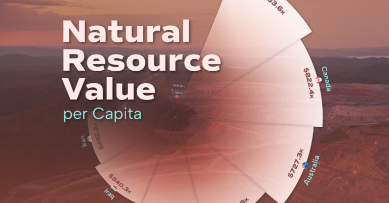 Ranked: Unmined Gold Reserves by Country (2025) - Elements by Visual Capitalist